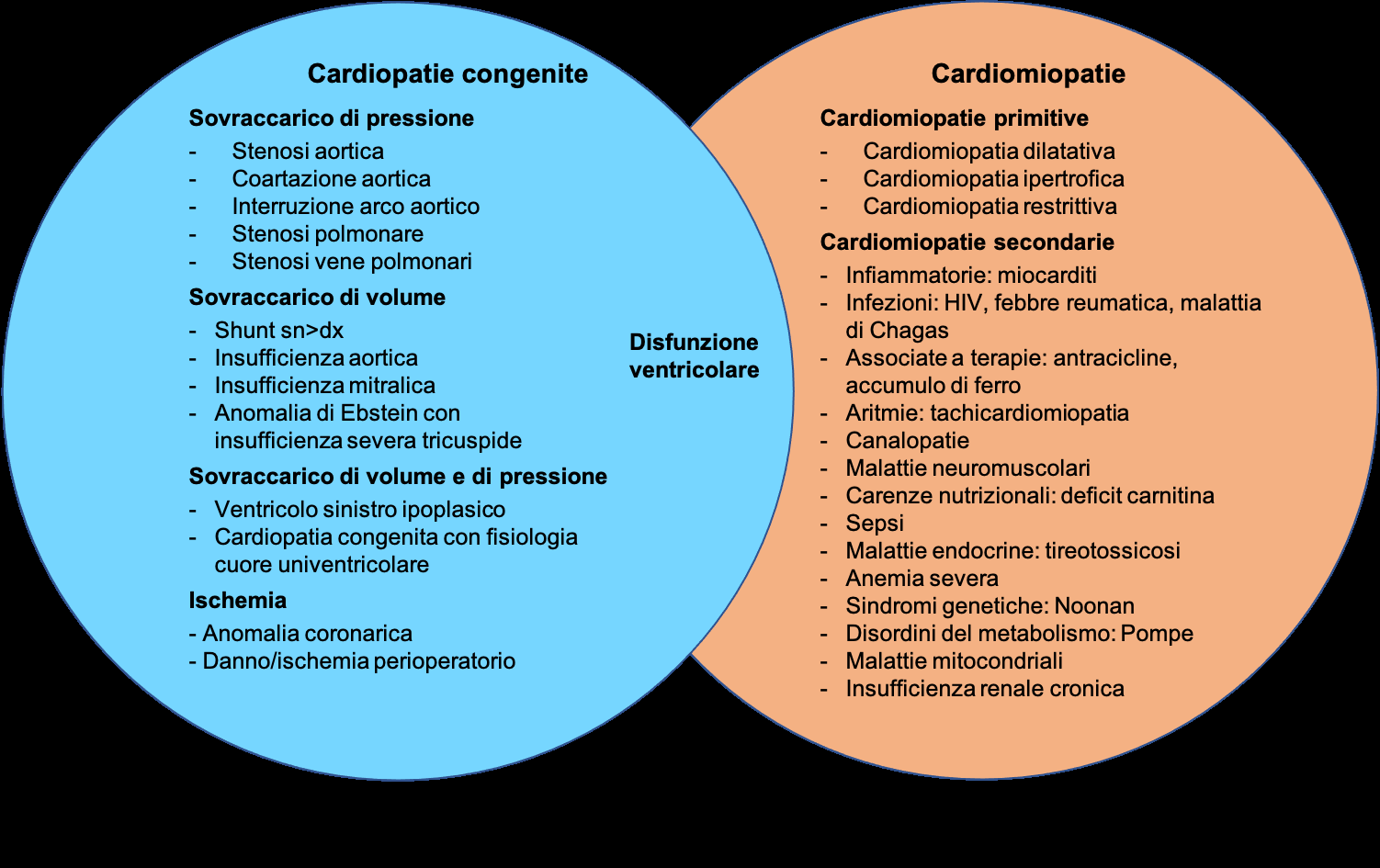Lo scompenso cardiaco in età pediatrica: tutto quello che (non ...